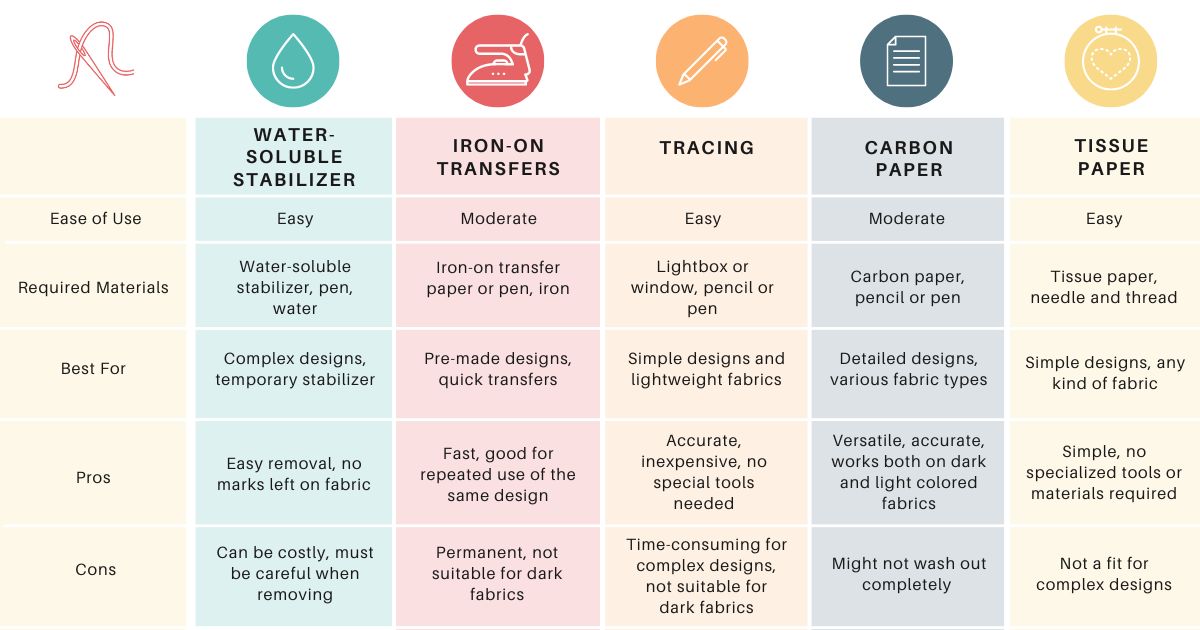 How To Trace Pattern on Fabric: Five Methods for Hand embroidery