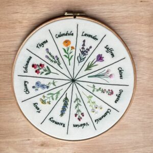 Botanical Embroidery Patterns: Nature-Inspired Stitching